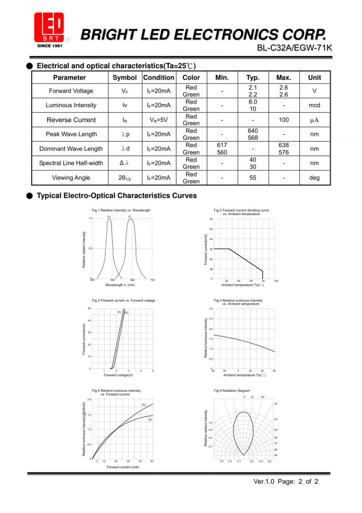 BL-C32A-EGW-71K datasheet page 2