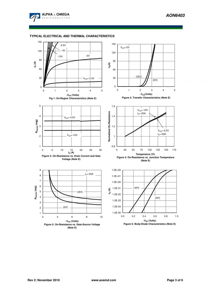 AON6403 datasheet page 3