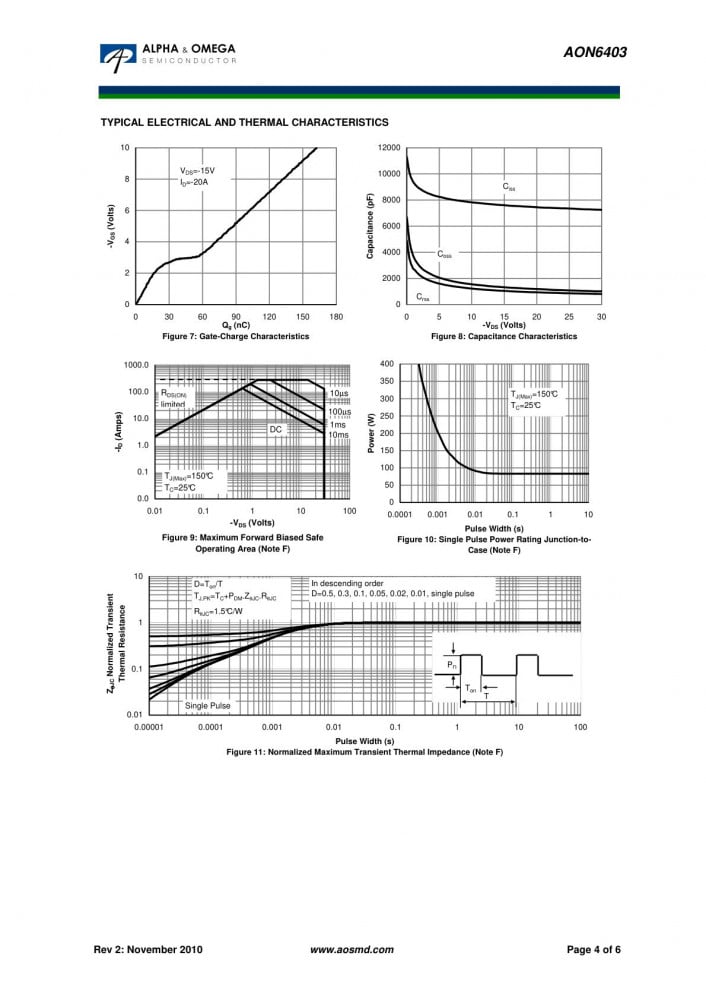 AON6403 datasheet page 4