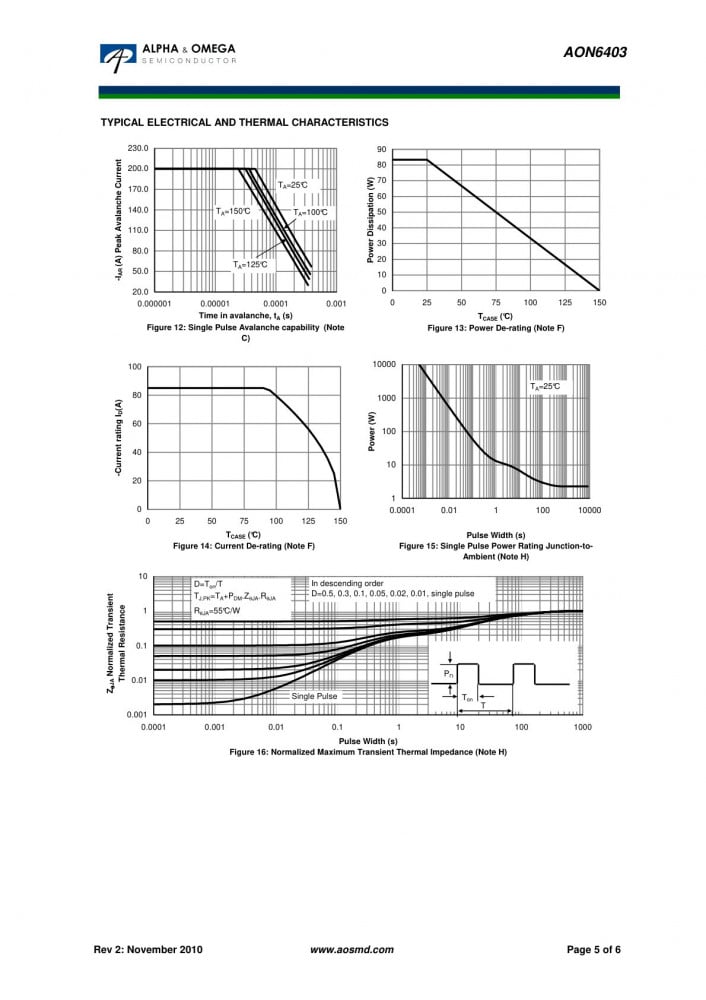 AON6403 datasheet page 5