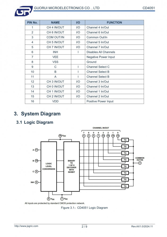 CD4051TS16ARDQ datasheet page 2