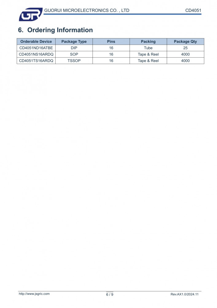 CD4051TS16ARDQ datasheet page 6