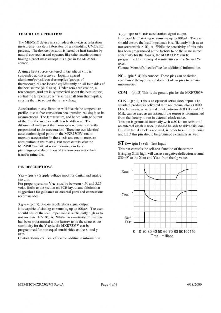 MXR7305VF datasheet page 4