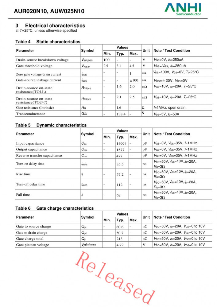 AUR020N10 datasheet page 4