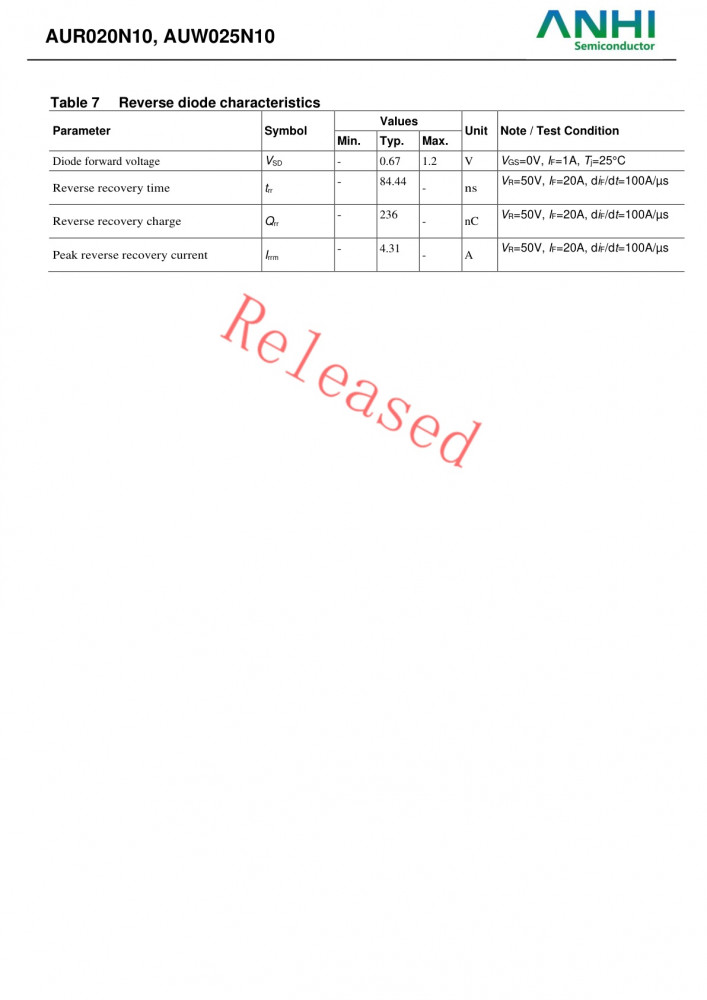 AUR020N10 datasheet page 5