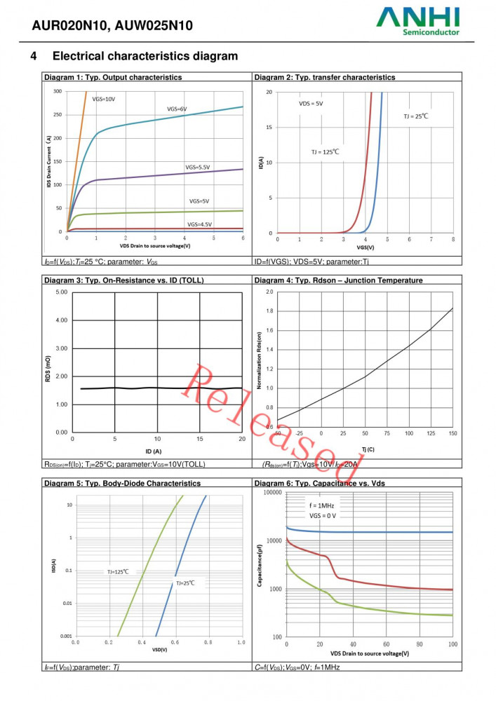 AUR020N10 datasheet page 6