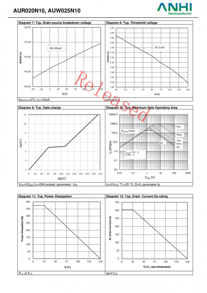 AUR020N10 datasheet page 7