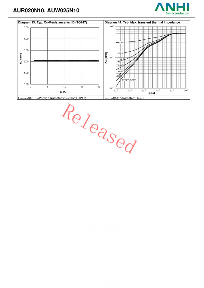AUR020N10 datasheet page 8