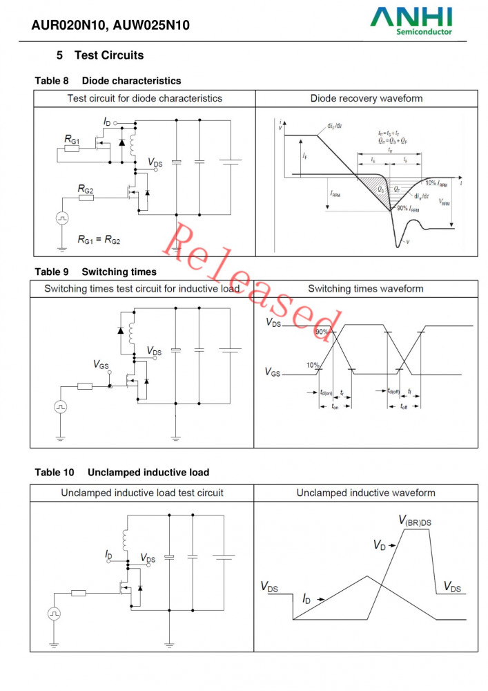 AUR020N10 datasheet page 9