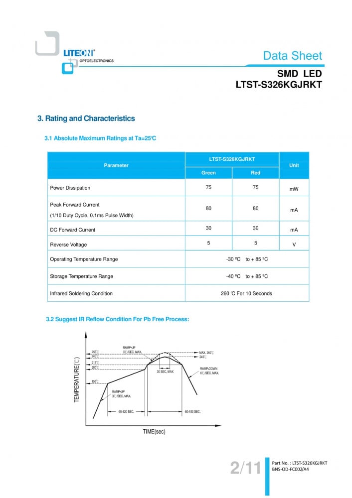 LTST-S326KGJRKT datasheet page 3
