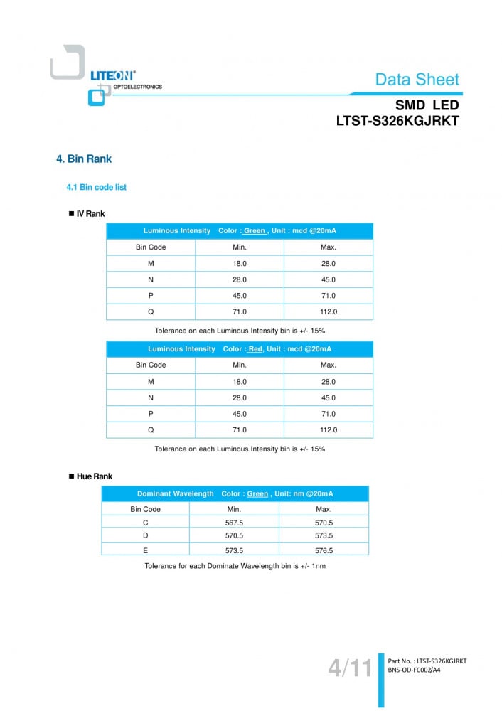 LTST-S326KGJRKT datasheet page 5