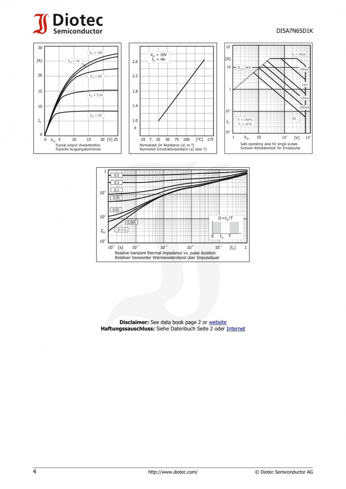 DI5A7N65D1K-AQ datasheet page 4