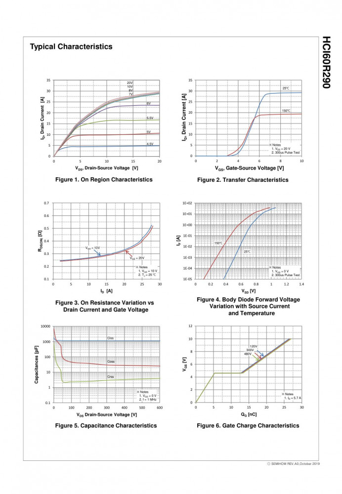 HCI60R290 datasheet page 3