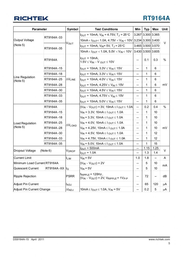 RT9164A datasheet page 5