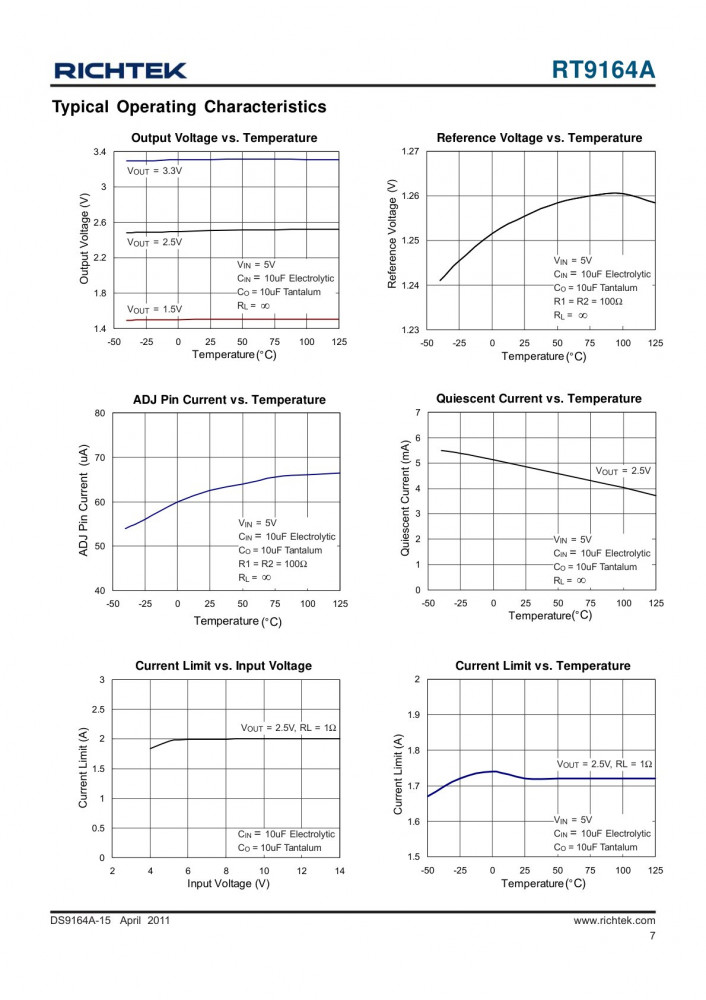 RT9164A datasheet page 7