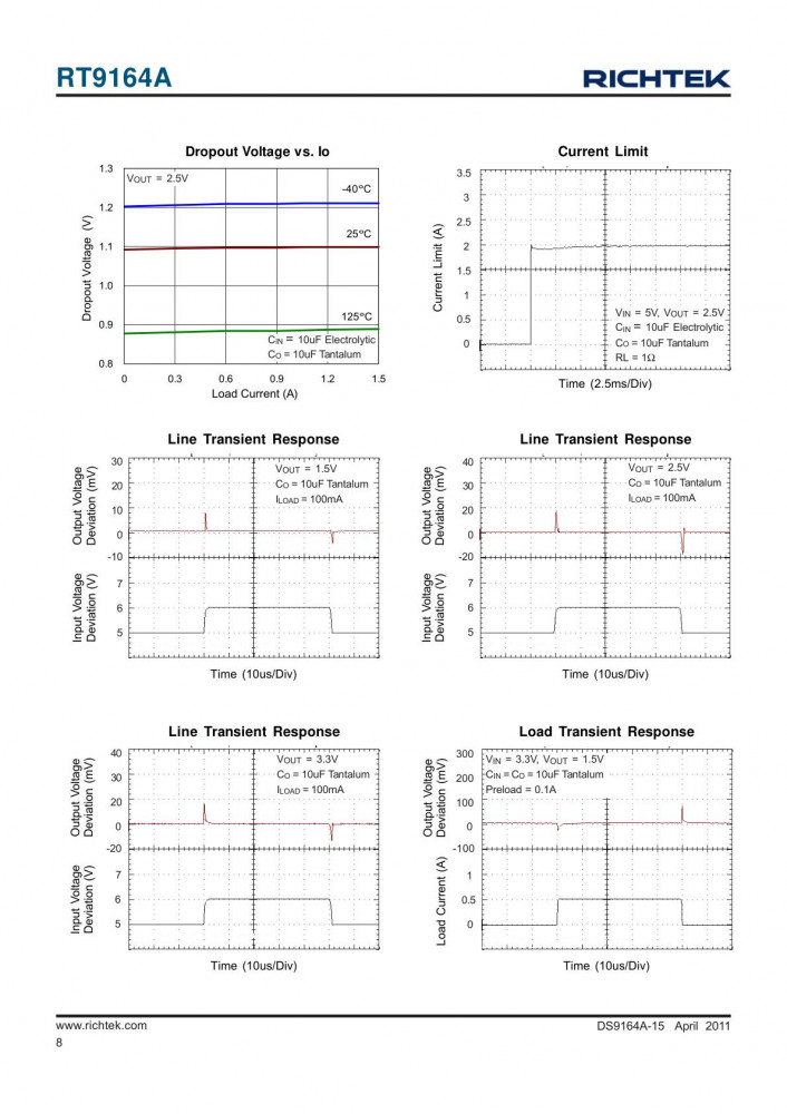 RT9164A datasheet page 8