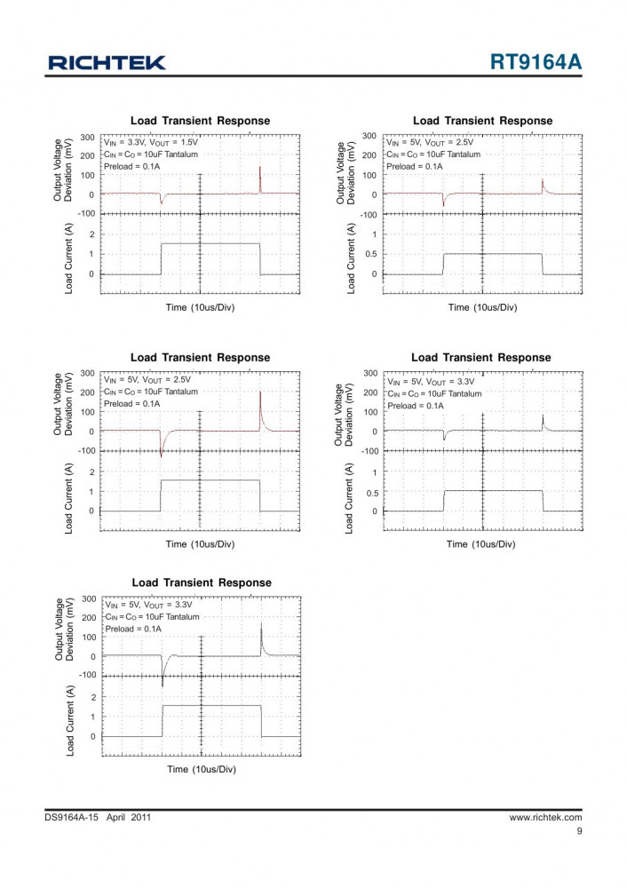 RT9164A datasheet page 9
