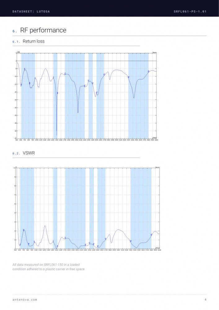 SRFL061-150 datasheet page 5