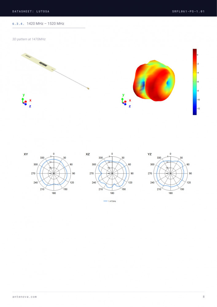 SRFL061-150 datasheet page 9