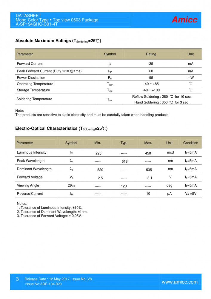 A-SP194GHC-C01-4T datasheet page 3