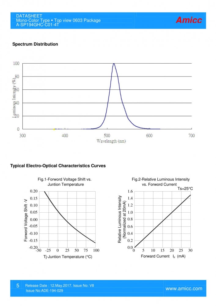 A-SP194GHC-C01-4T datasheet page 5