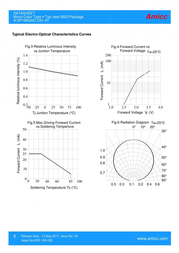 A-SP194GHC-C01-4T datasheet page 6