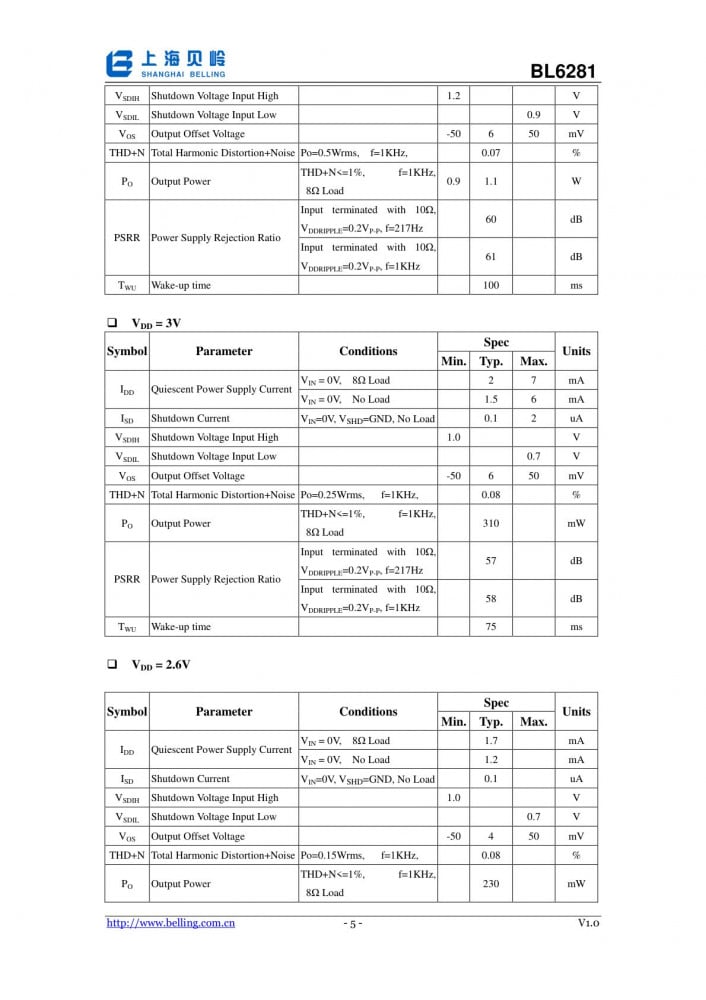 BL6281 datasheet page 5