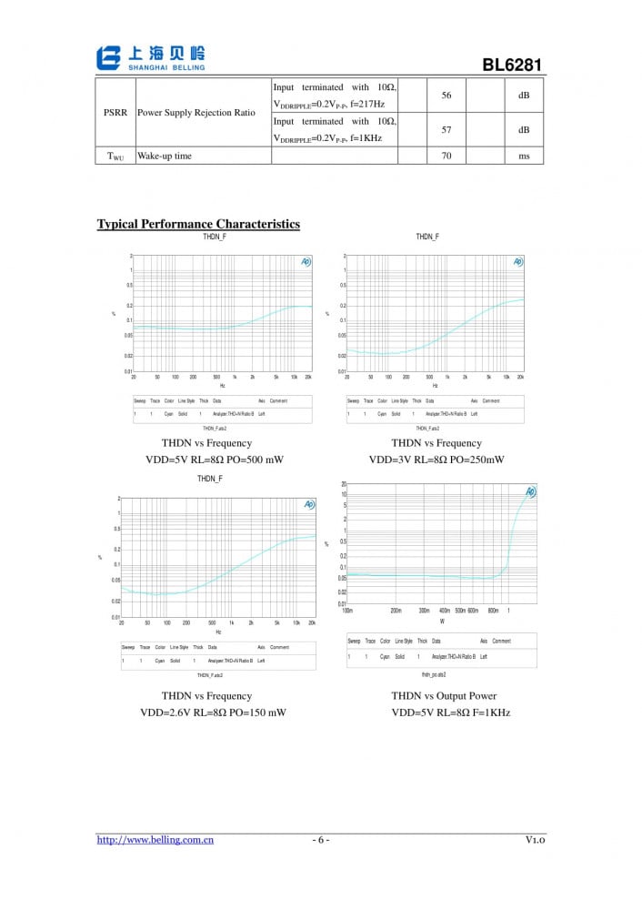 BL6281 datasheet page 6