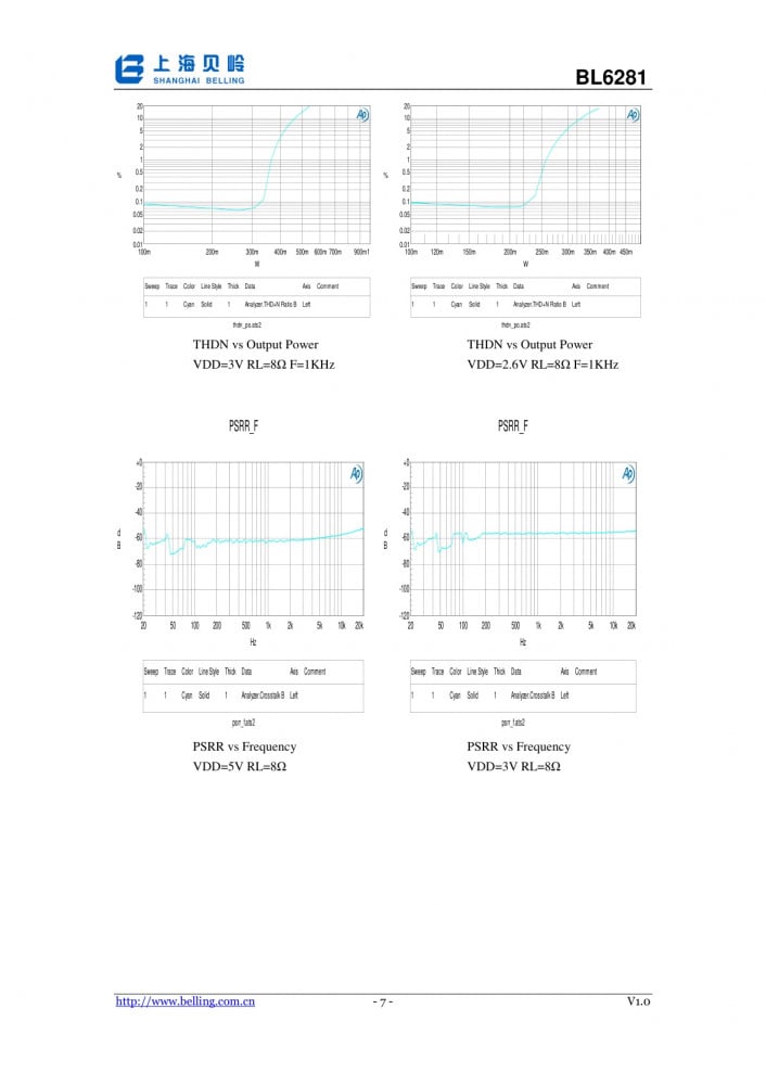 BL6281 datasheet page 7