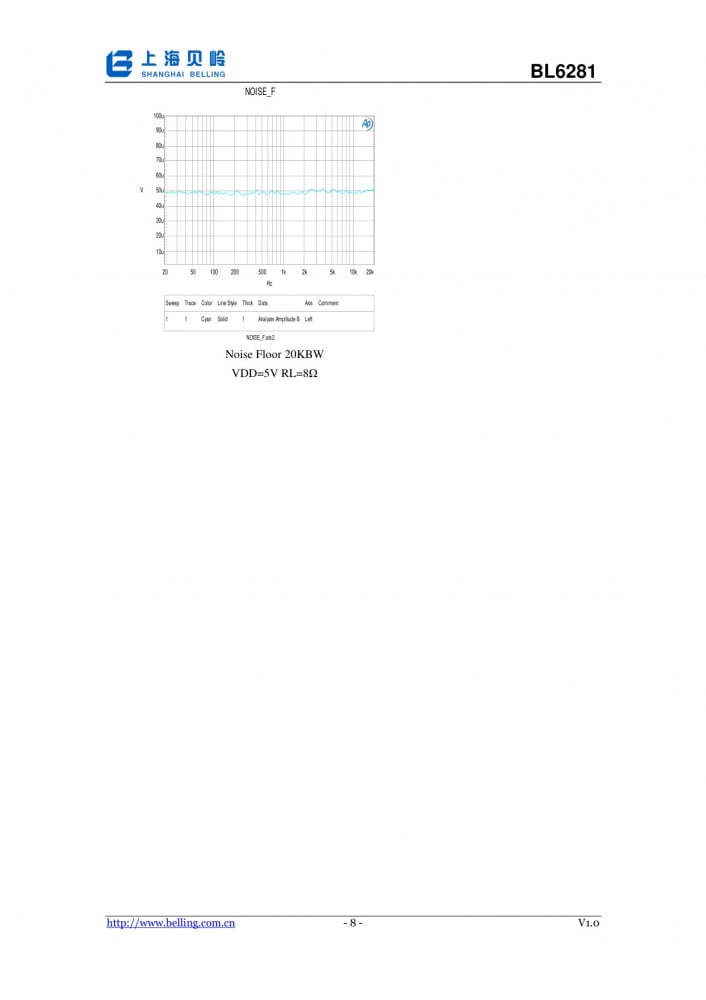 BL6281 datasheet page 8