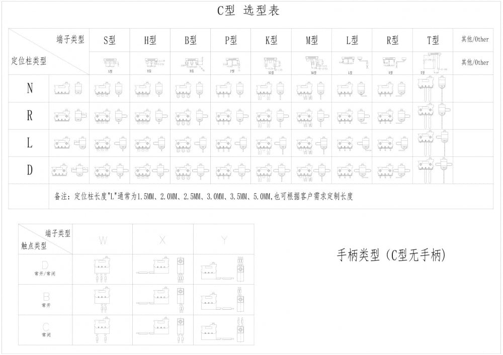C-type configuration and terminal reference
