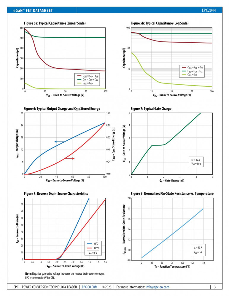 EPC2044 datasheet page 3
