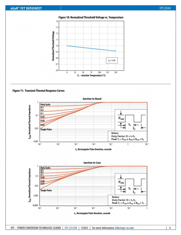 EPC2044 datasheet page 4