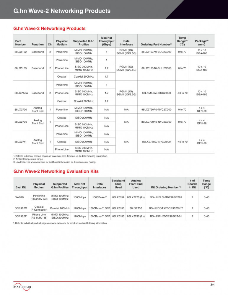 MaxLinear G.hn Wave-2 product document page 3