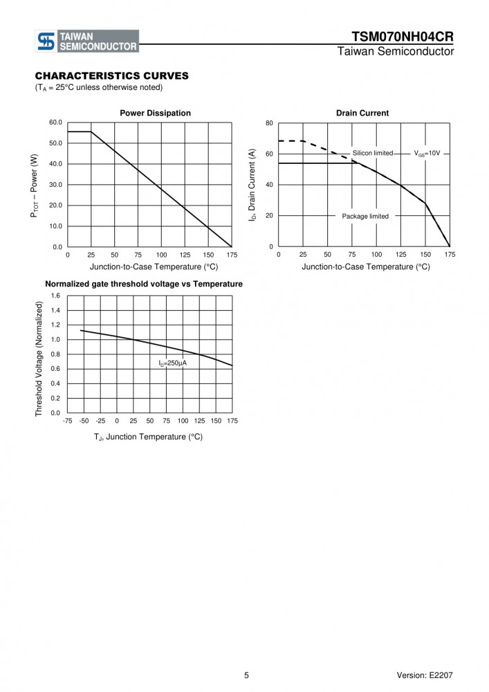 TSM070NH04CR datasheet page 5
