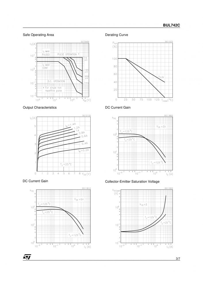 BUL742C datasheet page 3