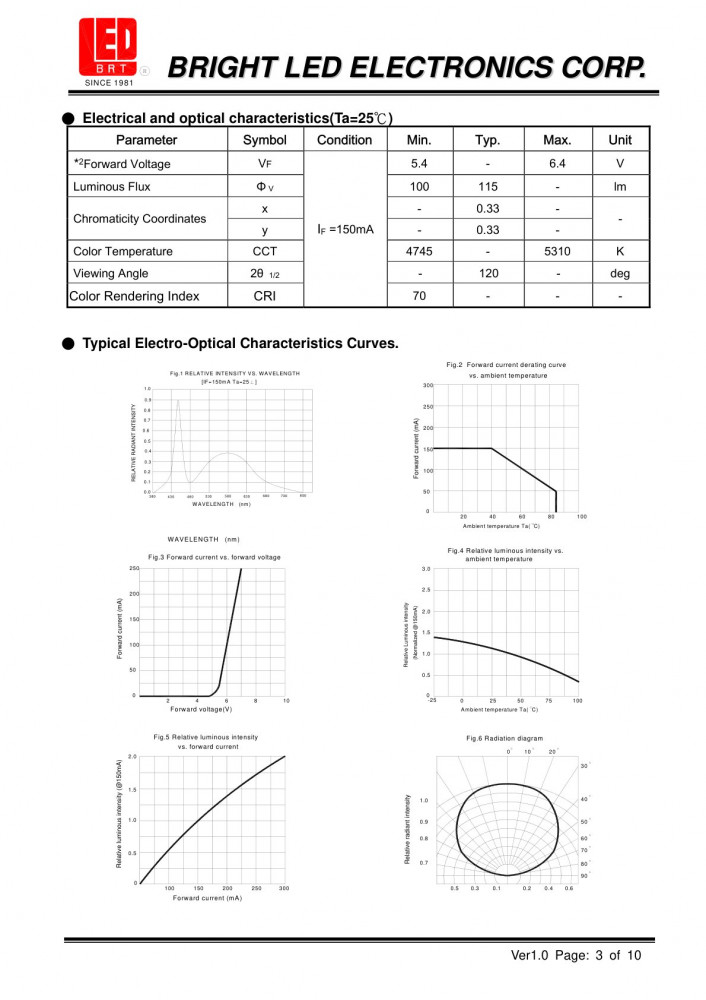 BL-2835PCA12-42-K50-R70 datasheet page 2