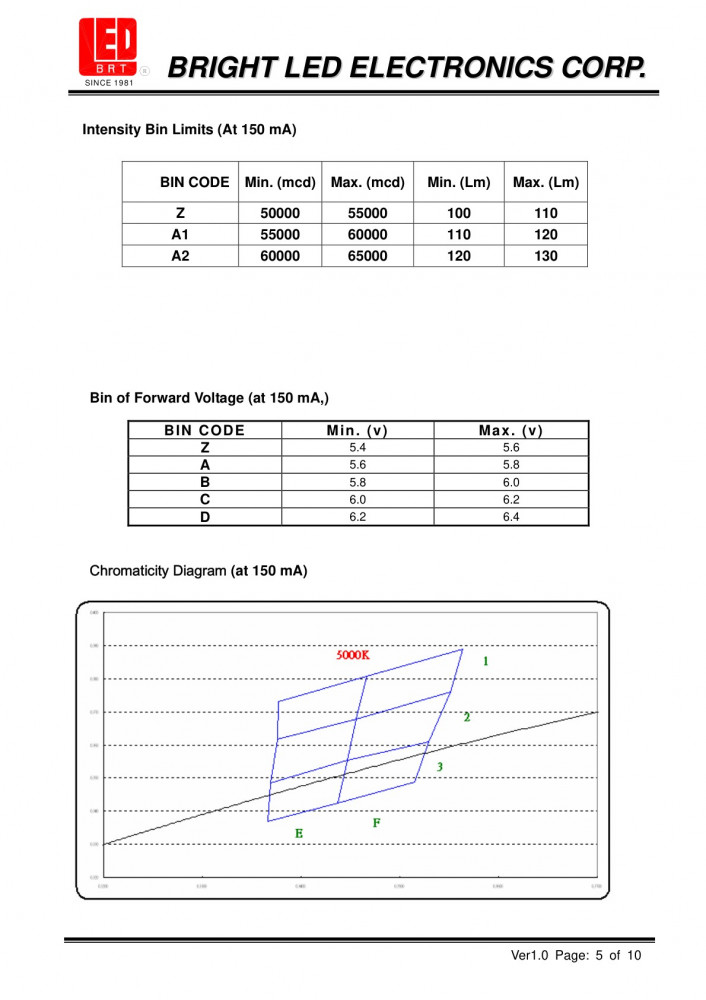 BL-2835PCA12-42-K50-R70 datasheet page 4