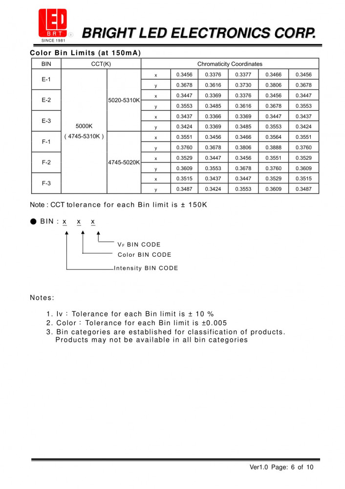 BL-2835PCA12-42-K50-R70 datasheet page 5