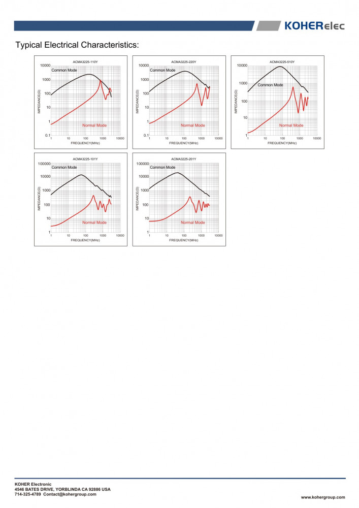 ACMA3225-510Y technical document page 2