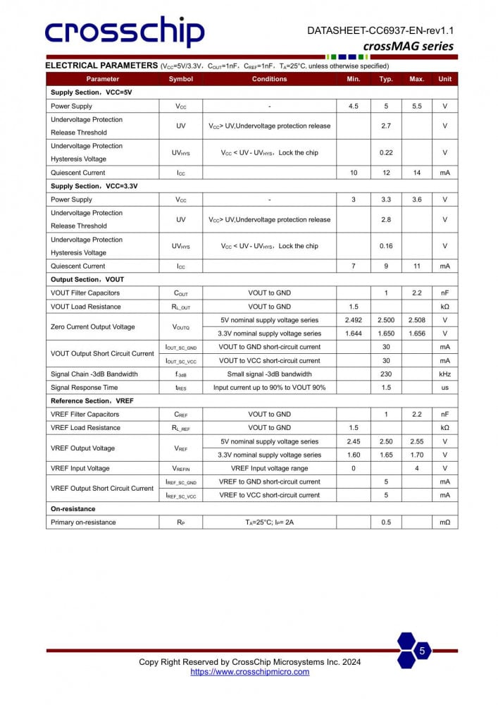 CC6937 datasheet page 5