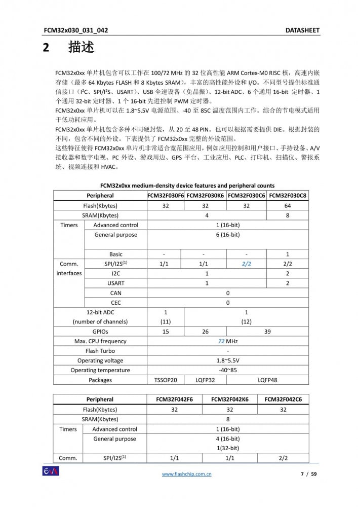 FCM32F030F6P6 datasheet page 7