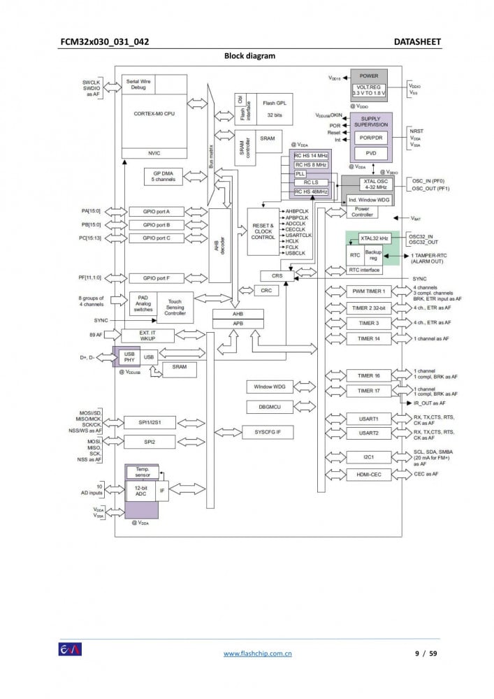 FCM32F030F6P6 datasheet page 9