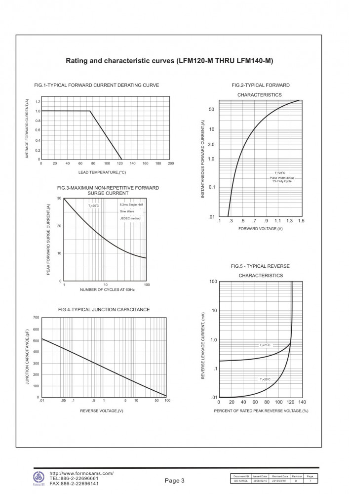 FM120-M datasheet page 3