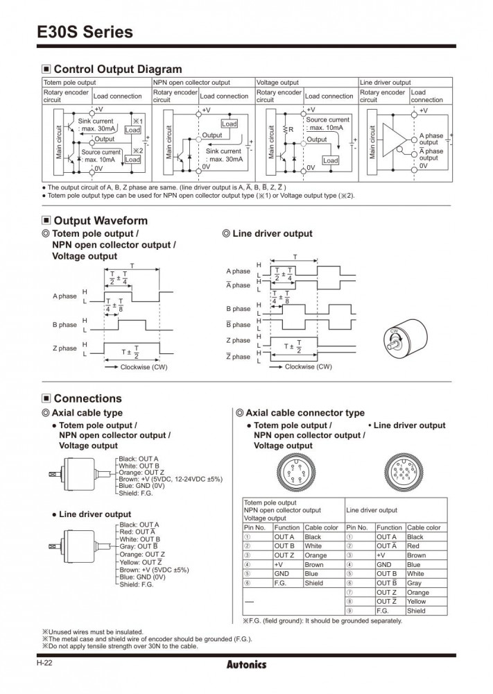 E30S technical document page 2