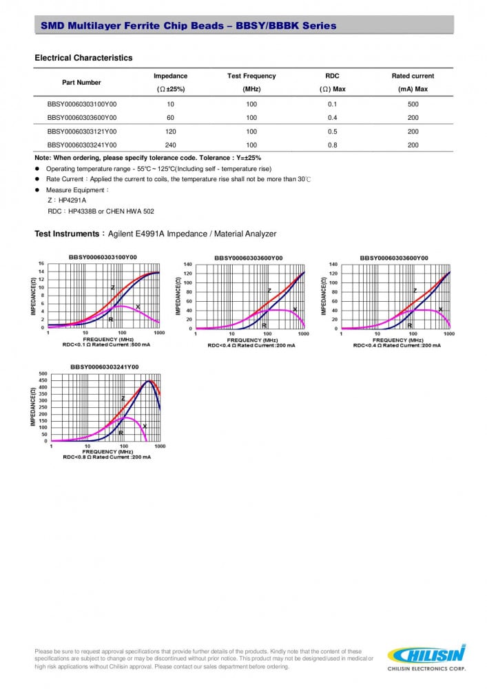 Chilisin datasheet page 2