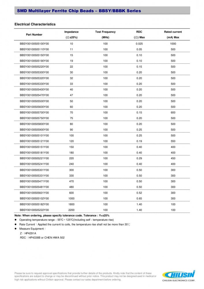 Chilisin datasheet page 3