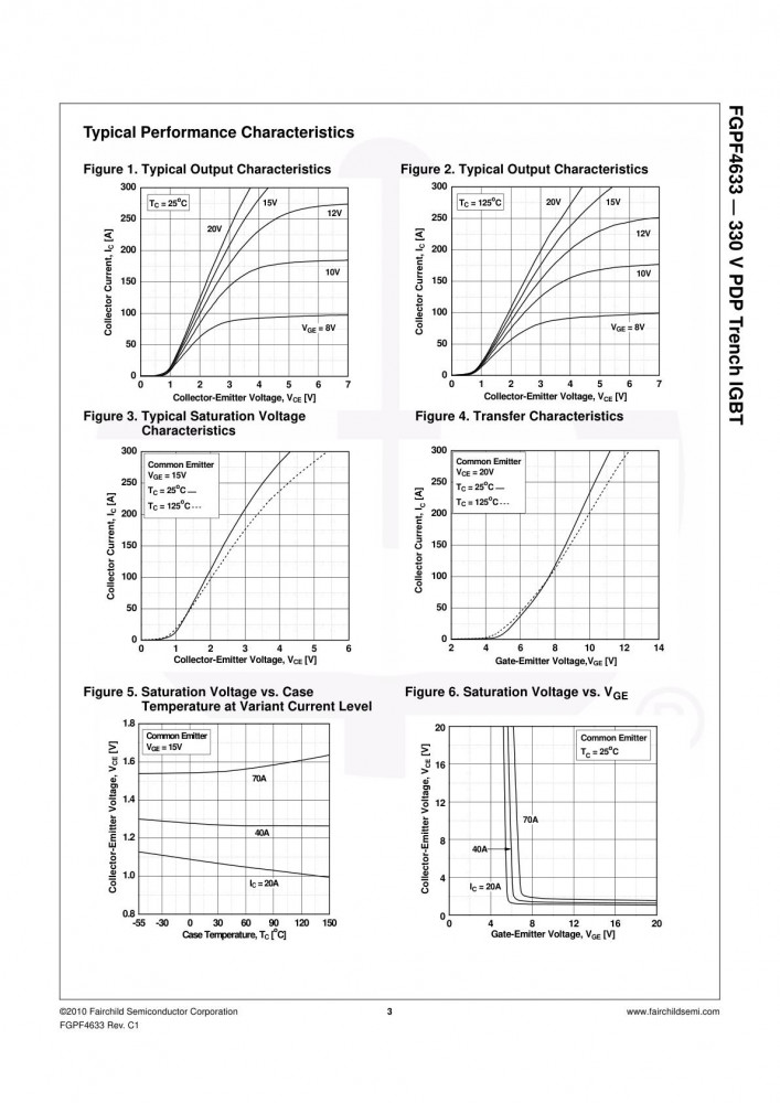 FGPF4633TU datasheet page 3