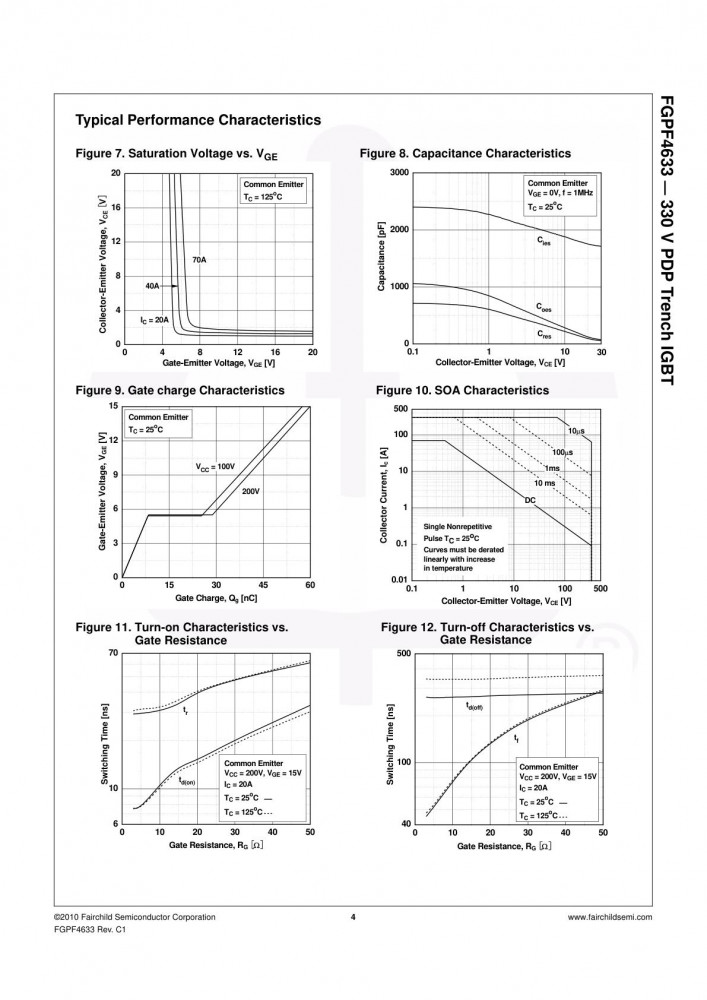 FGPF4633TU datasheet page 4