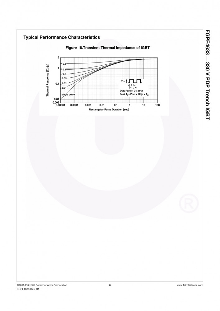 FGPF4633TU datasheet page 6